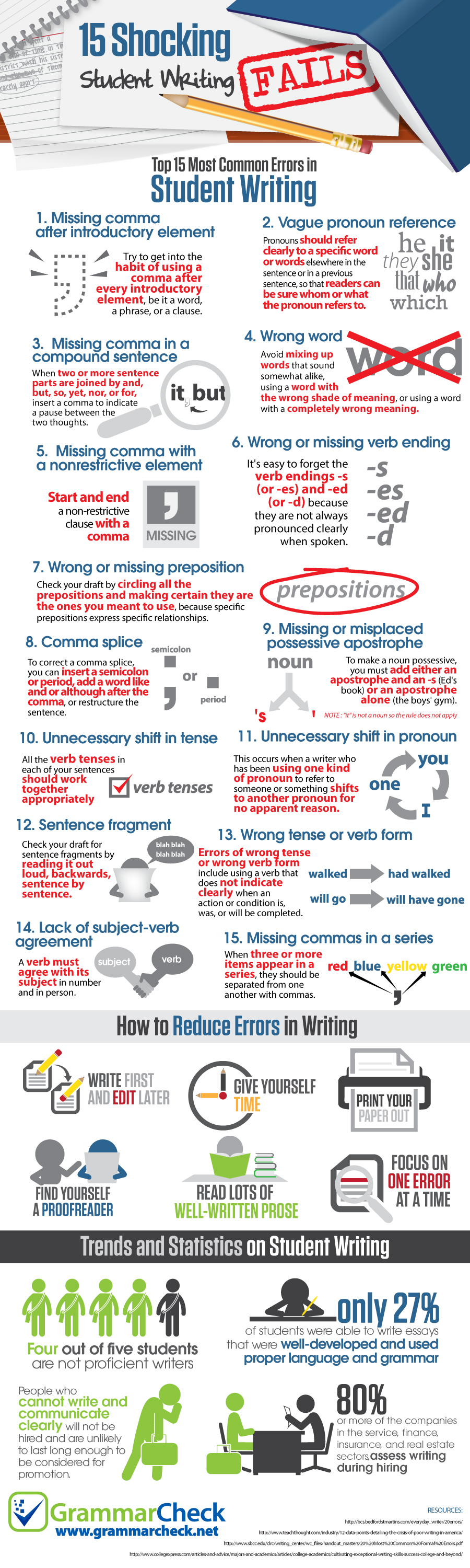 15 common writing errors to avoid