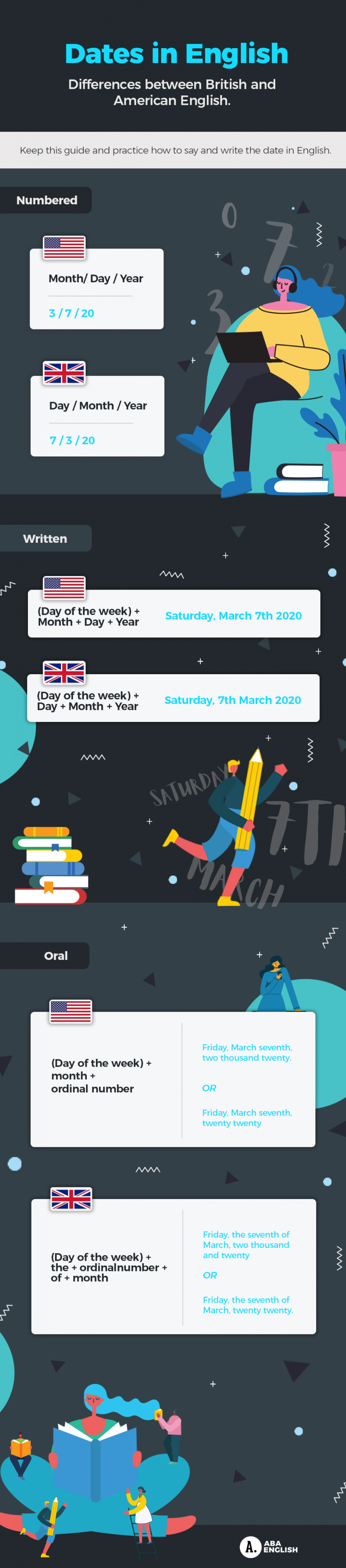 How to say dates in English