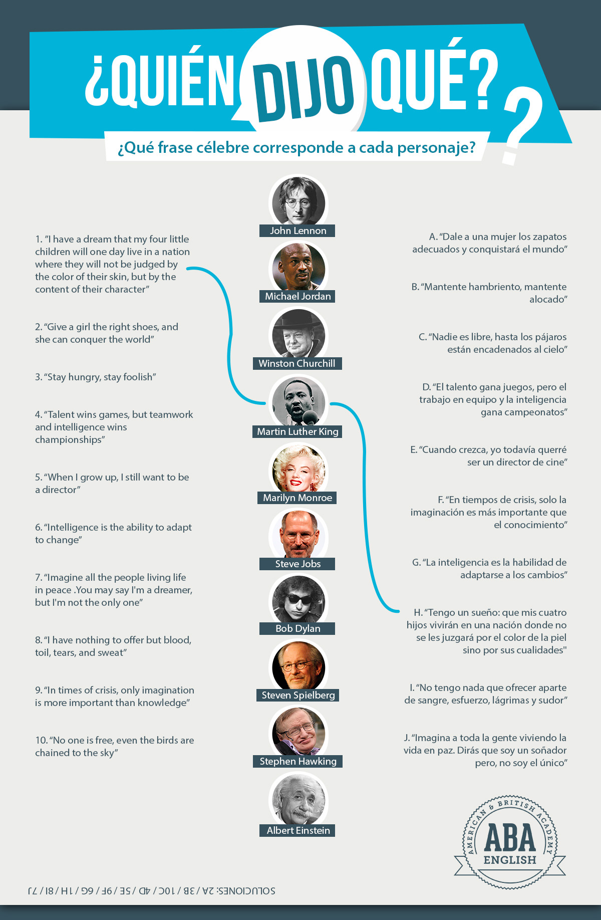 Infográfia de citas - ¿Quién dijo qué?