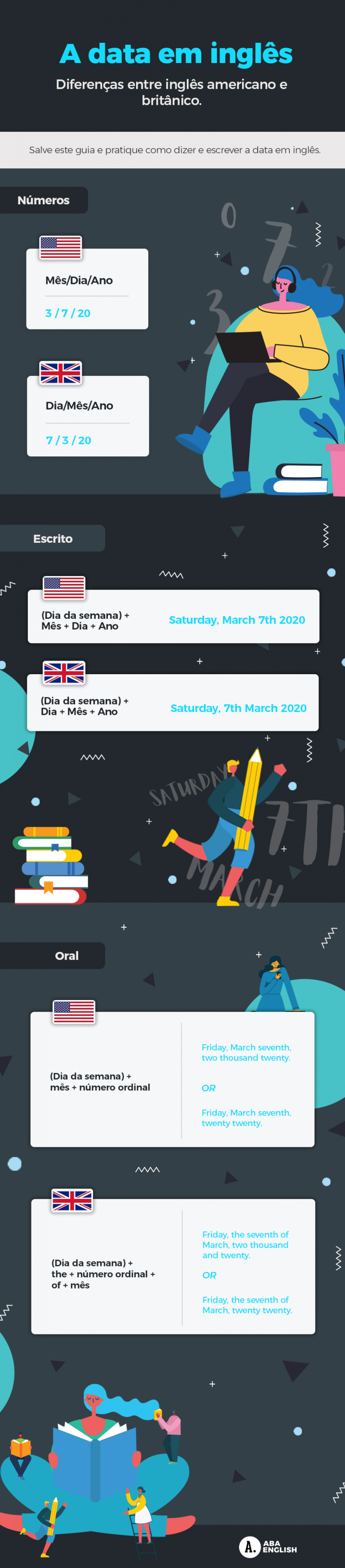 Como dizer as datas em inglês?