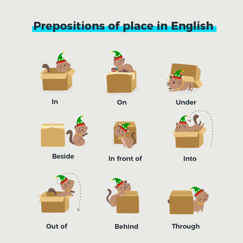 English Time Preposition Of Place Preposiciones De Lugar Porn Sex Picture